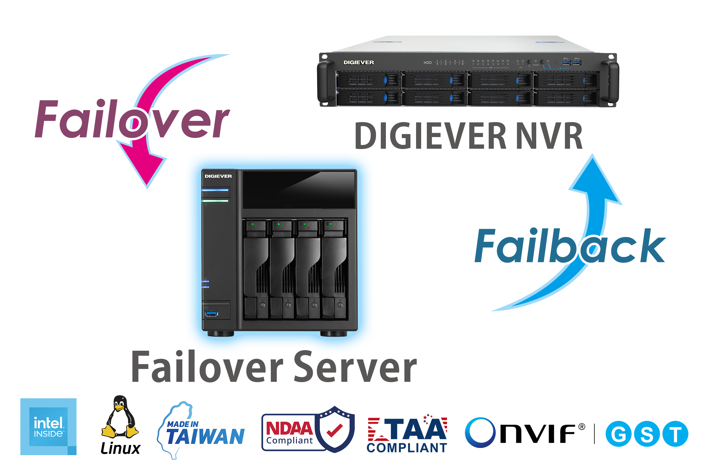 DIGIEVER Corporation