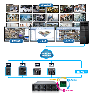 DIGIEVER Corporation